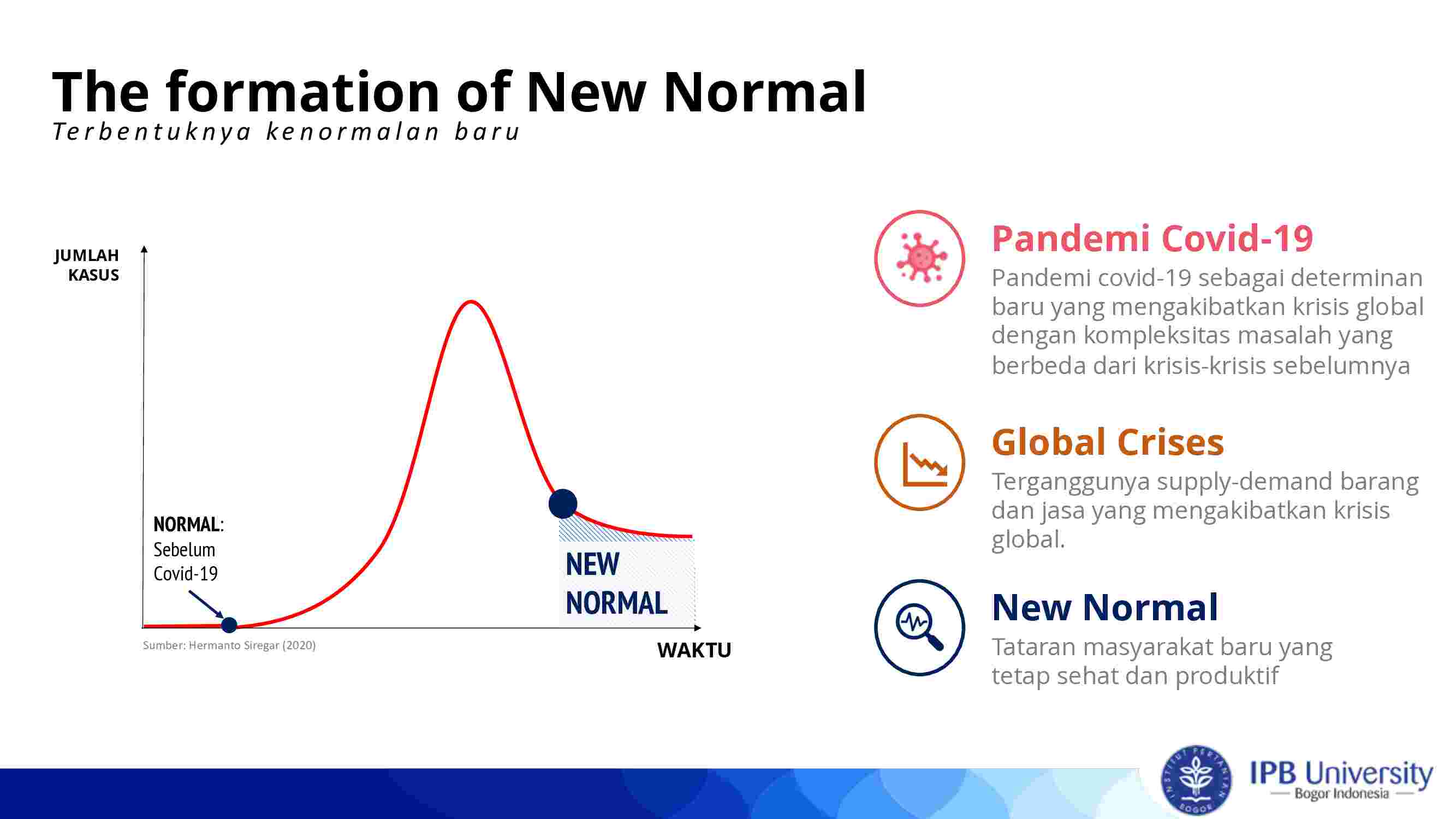 Baca 2020 06 20_rektor ipb_menlead1 (complex problem solving) gratis ...