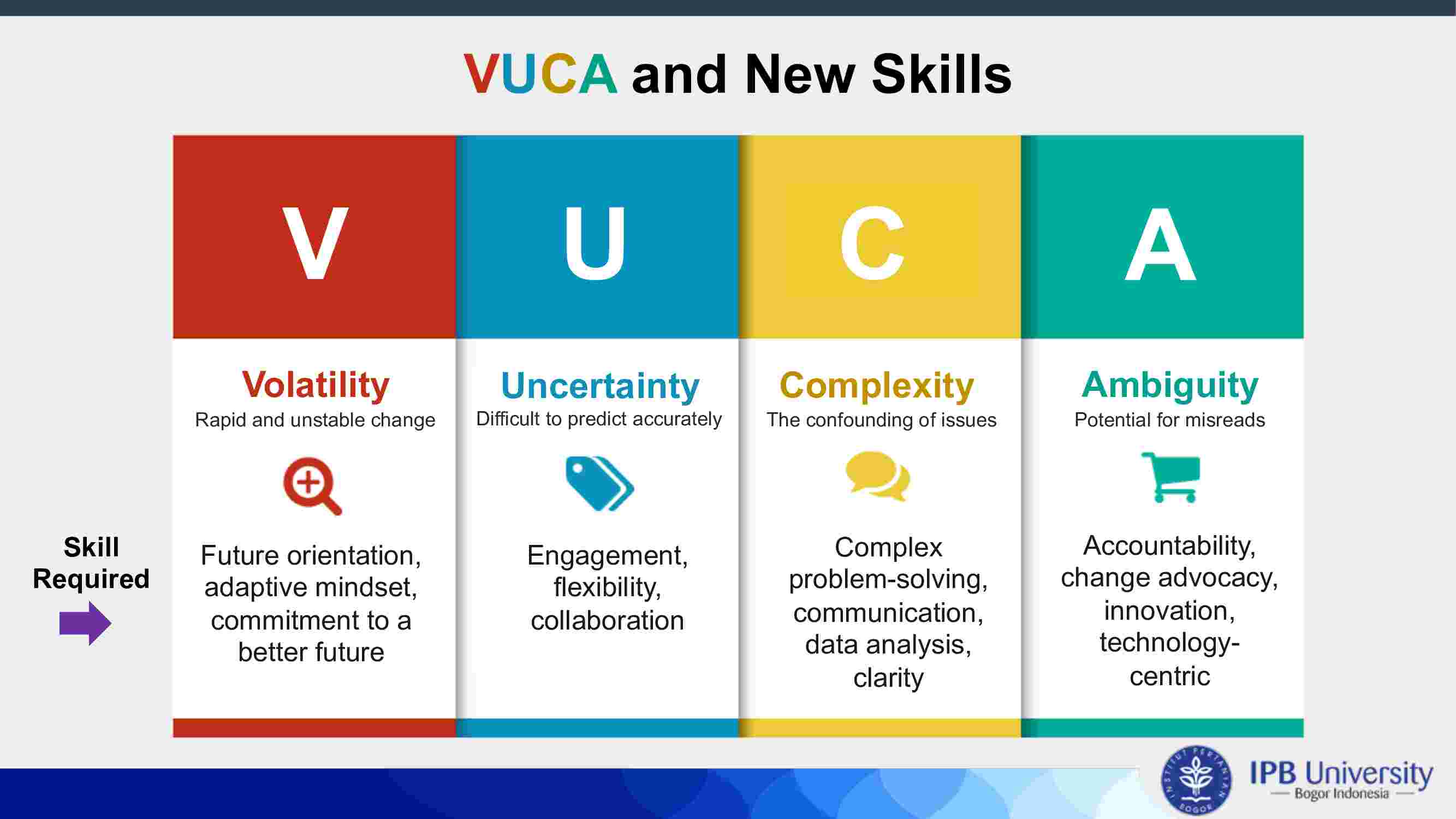 Baca 2020 11 16_ppt rektor ipb_future practice (final) gratis !!! | PERPUS