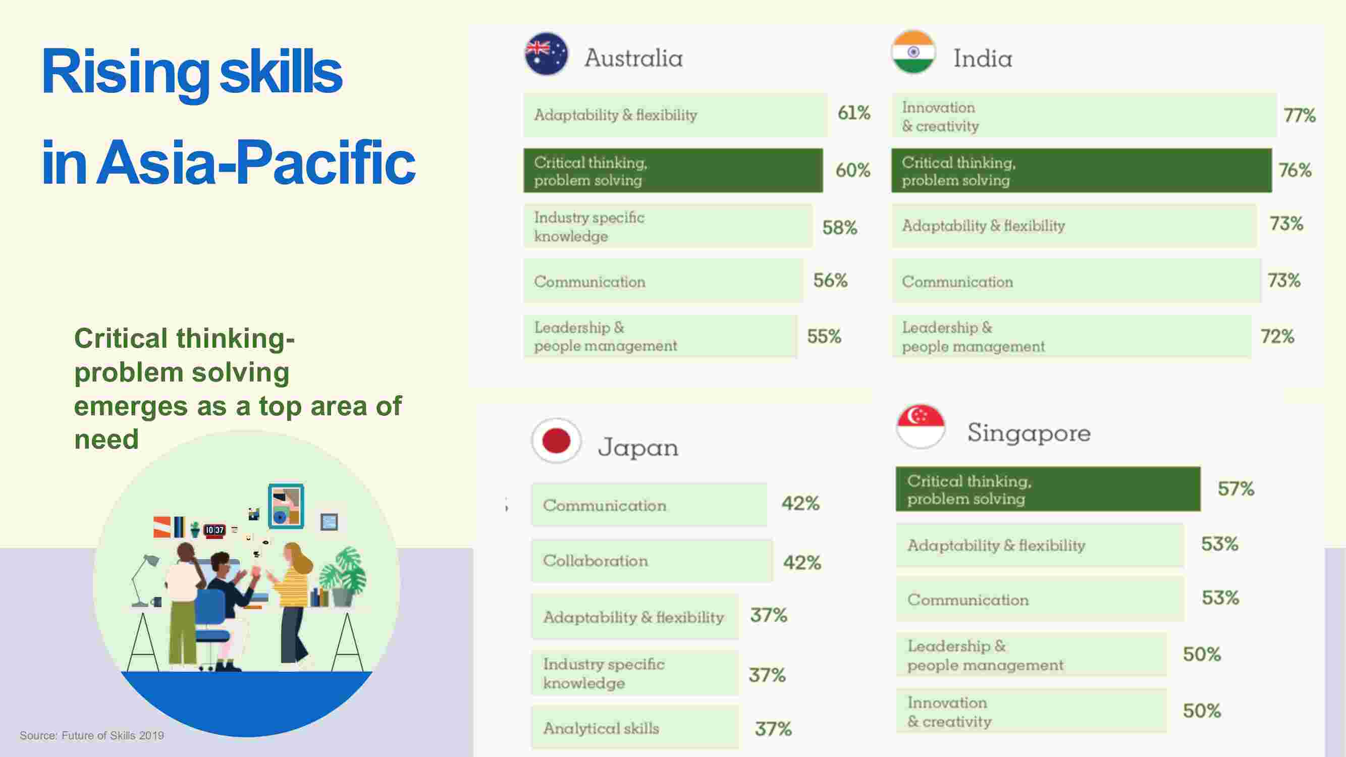 Baca 2020 11 16_ppt rektor ipb_future practice (final) gratis !!! | PERPUS